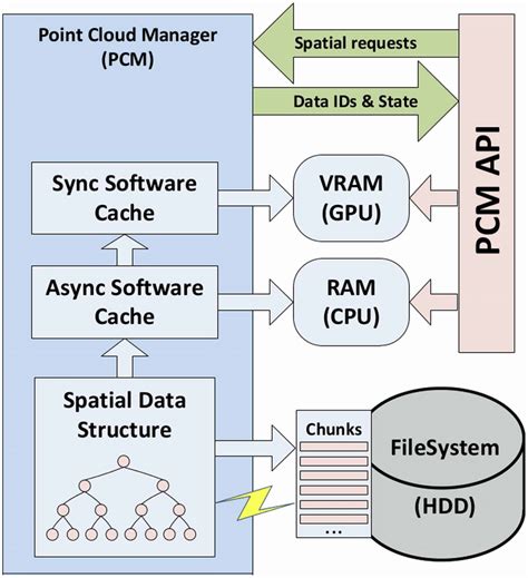 System Overview Of PCM Download Scientific Diagram