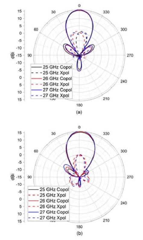 Figure 1 From A Planar Patch Antenna Array For 5g Millimeter Wave Extender Semantic Scholar