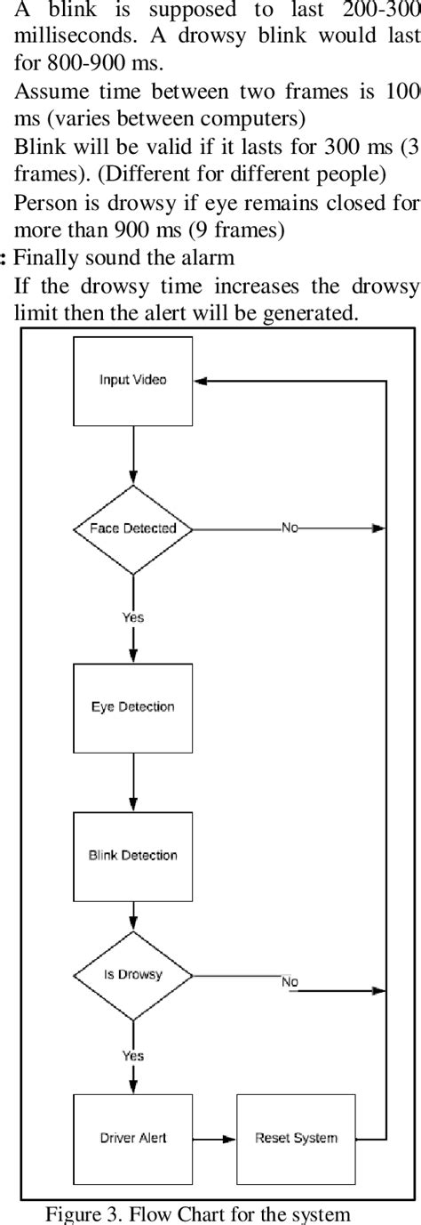 Figure 3 From Fatigue Detection System Based On Eye Blinks Of Drivers