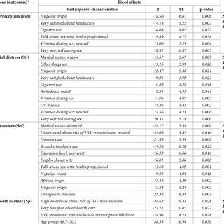 Factors Associated With PROQOL Sex Life Dimensions Among WHIV Download Scientific Diagram