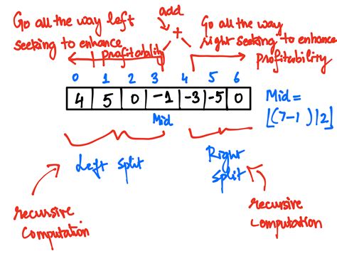 Problem Solving With Python Finding If A Given Number Is Prime By