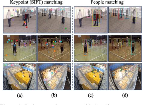 Figure 1 From Wide Baseline Multi Camera Calibration Using Person Re