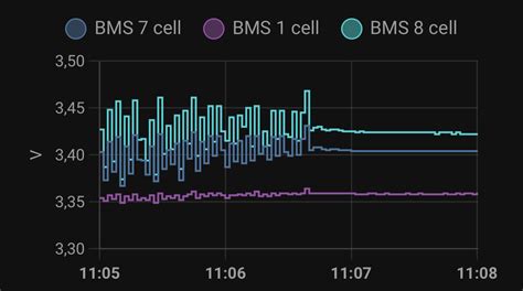 Invertermultiplus Makes Voltage Fluctuation In Bms Measurements