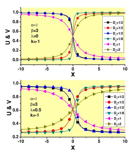 the numerically found dependences of width l of the dw on β − 1 for k