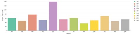 Charts R Programming How To Add Data Labels In Bar Graph Made By Plotly Stack Overflow