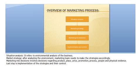 Unit 2 Marketing Essentials Assignment Ee Limited