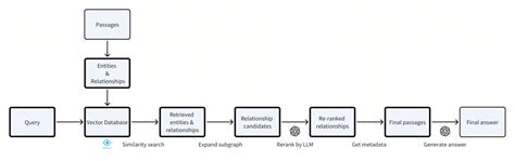 graph知识图谱融入向量数据库，带来rag效果飞升 kg rag csdn博客