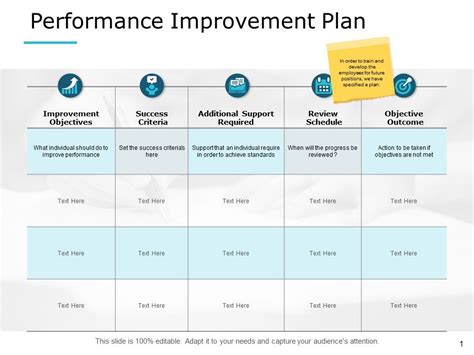 Performance Improvement Plan Ppt Powerpoint Presentation Gallery Slide