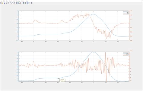 Matlab Computationally Elegant And Robust Way To Find Specific Point Within Dataset Signal