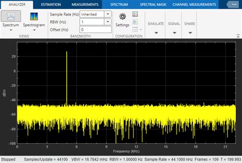 Estimate The Power Spectrum In Simulink Matlab And Simulink
