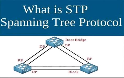Stp Protocol Spanning Tree Protocol Is A Network Protocol That Prevents Loops In Ethernet