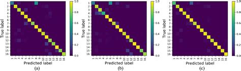 Figure 1 From Hyperspectral Image Classification Method Based On 2d 3d Cnn And Multibranch