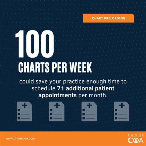 How To Save More With Phone Coa Chart Preloading Phone Coa Llc