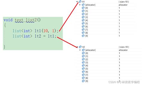 C 第二十三弹 深入理解STL中list的使用 stl 结构体list 元素访问 CSDN博客