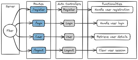Jwt Authentication In Go A Step By Step Guide