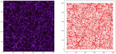 Creating Density Fields — Quijote Simulations 0 1 Documentation