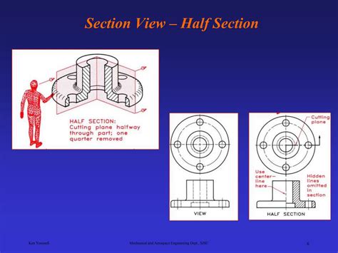 Types Of Section Views Section View Section PPb Ppt