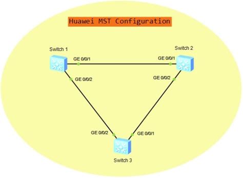 Huawei Router Interface Configuration With ENSP IpCisco
