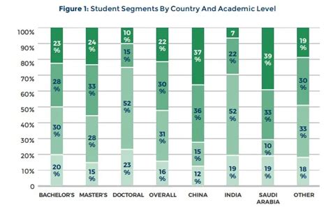 Effective List Segmentation In Crm For Schools