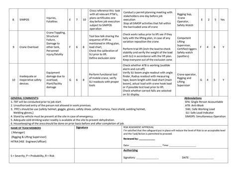 Risk Assessment For Lifting And Placement Of Equipment