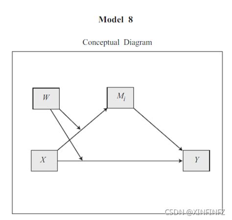 用python做带调节的中介模型检验详解 pyprocessmacro csdn博客
