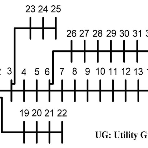 Schematic Of Ieee 33 Bus Test System Download Scientific Diagram