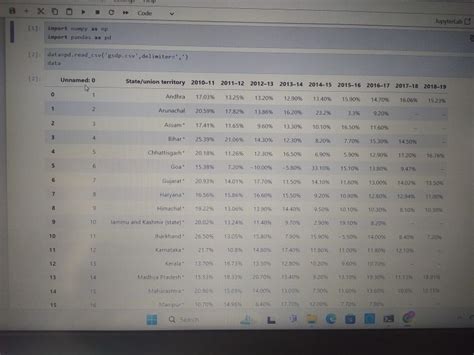 ssr m on linkedin task 40 take 3 data sets from kaggle and perform eda