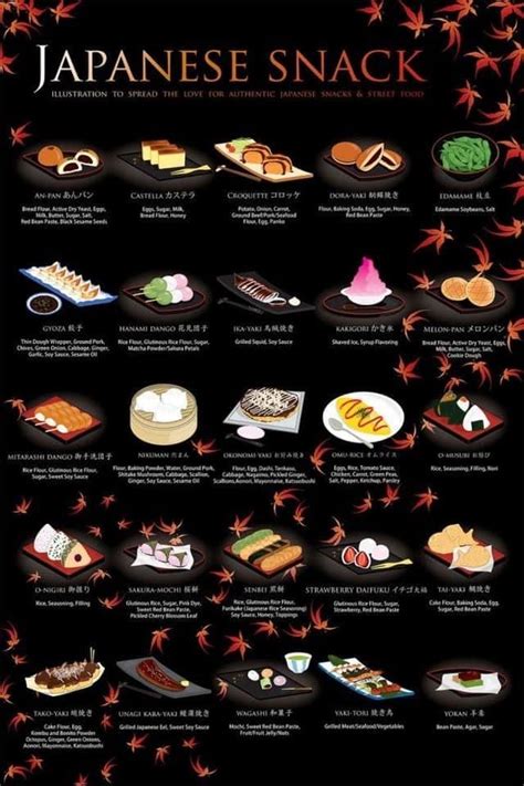 Delicious Japanese Snacks