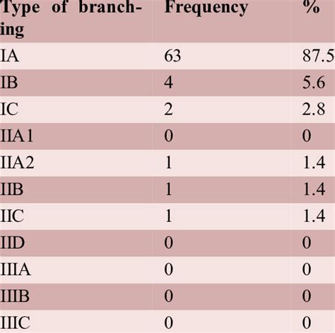Showing Terminal Branching Pattern Of Popliteal Artery Download Scientific Diagram