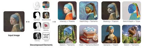 Nicola Massarenti On Linkedin Ai Llm Computervision Deeplearning