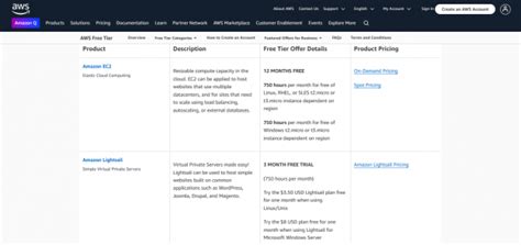 Deploying A NextJS Application On AWS Step By Step Guide