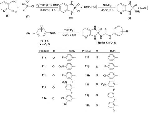 Difference Between Urea And Thiourea At Maria Kring Blog