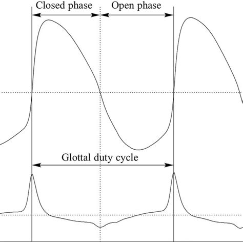 comparison of lx waveform top and smoothed degg bottom the