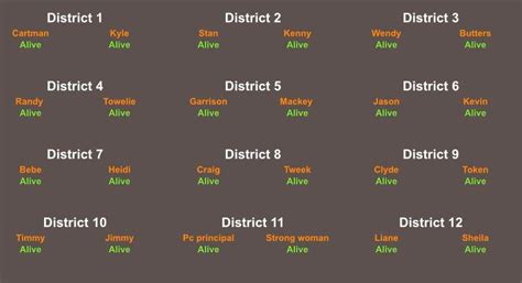 The Cast Ive Gone With For This Hunger Games Thing R Southpark