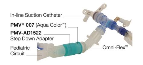 Ventilator Application Of Speaking Valves Tracheostomy Education