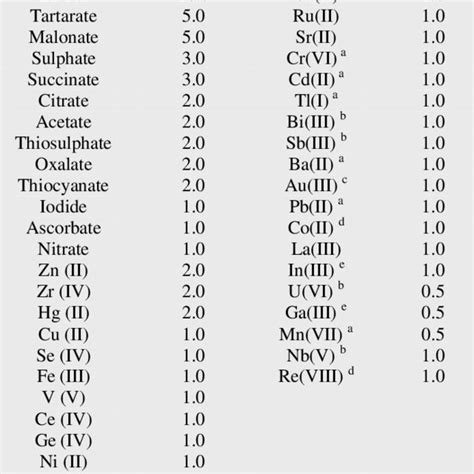 Extraction Behavior Of Mo Vi As A Function Of Licl And Hcl Conc Download Scientific Diagram