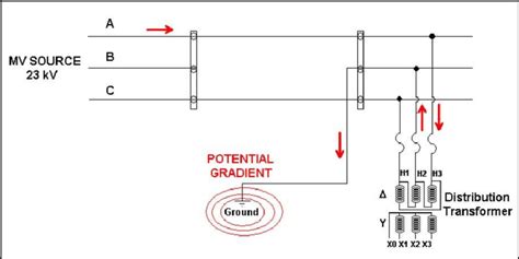 43 Aes Sul Scheme Of Reverse Earth Fault 37 Download Scientific Diagram