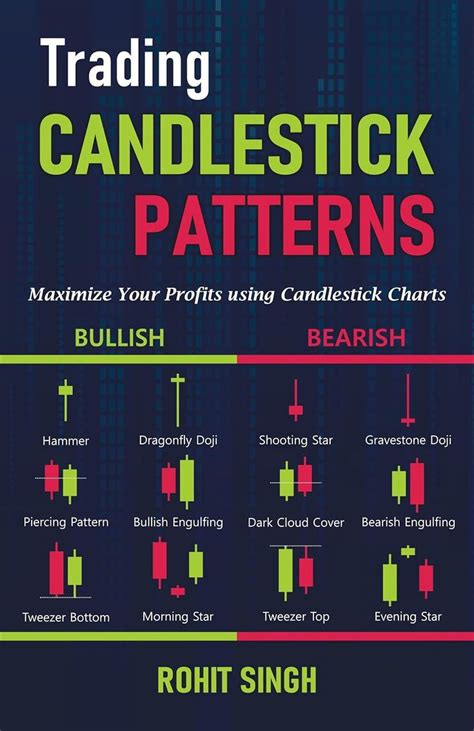 Trading Candlestick Patterns Book Maximize Your Profits Using