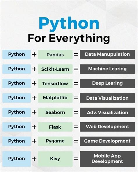 Python Datascience Deeplearning Machinelearning Webdevelopment… Esha Tariq