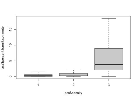 Chapter 13 Regression Functional Form Psci 1801 Statistical Methods
