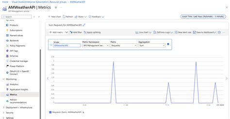 Develop Microservices Using Azure Functions Api Management