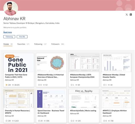 Prasann Prem On Linkedin V7324 Tableau Buddy Spotlight Featuring New Tableau Rockstars Every
