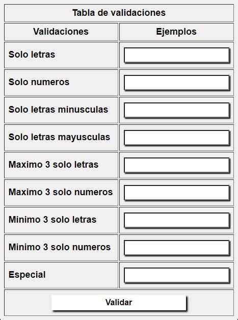 Vaidrollteam Validar Letras NÚmeros Y Caracteres Especiales En Html Css Javascript Ascii
