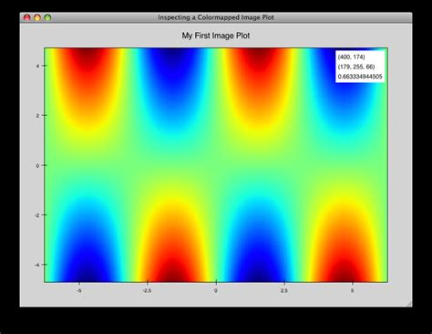 Annotated Examples — Chaco 500 Documentation