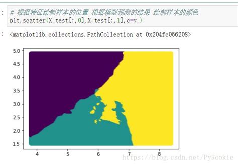 Python高级 K 近邻算法KNN 灰信网软件开发博客聚合