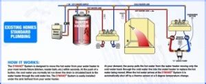 Hot Water Recirculation System Retrofit
