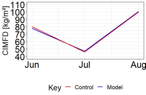 R Ggplot2 Legend For Multiple Line Plots Stack Overflow