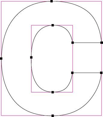 How To Draw Bezier Curves
