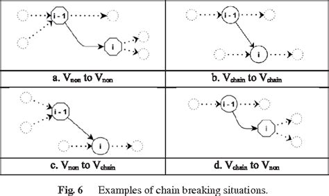Figure 1 From Revision Graph Extraction In Wikipedia Based On Supergram