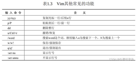 深度学习一 pytorch物体检测实战 基于深度学习中图像分类和物体检测项目实战 csdn博客